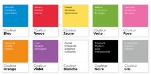 Couleurs de logo : choisir selon leurs significations